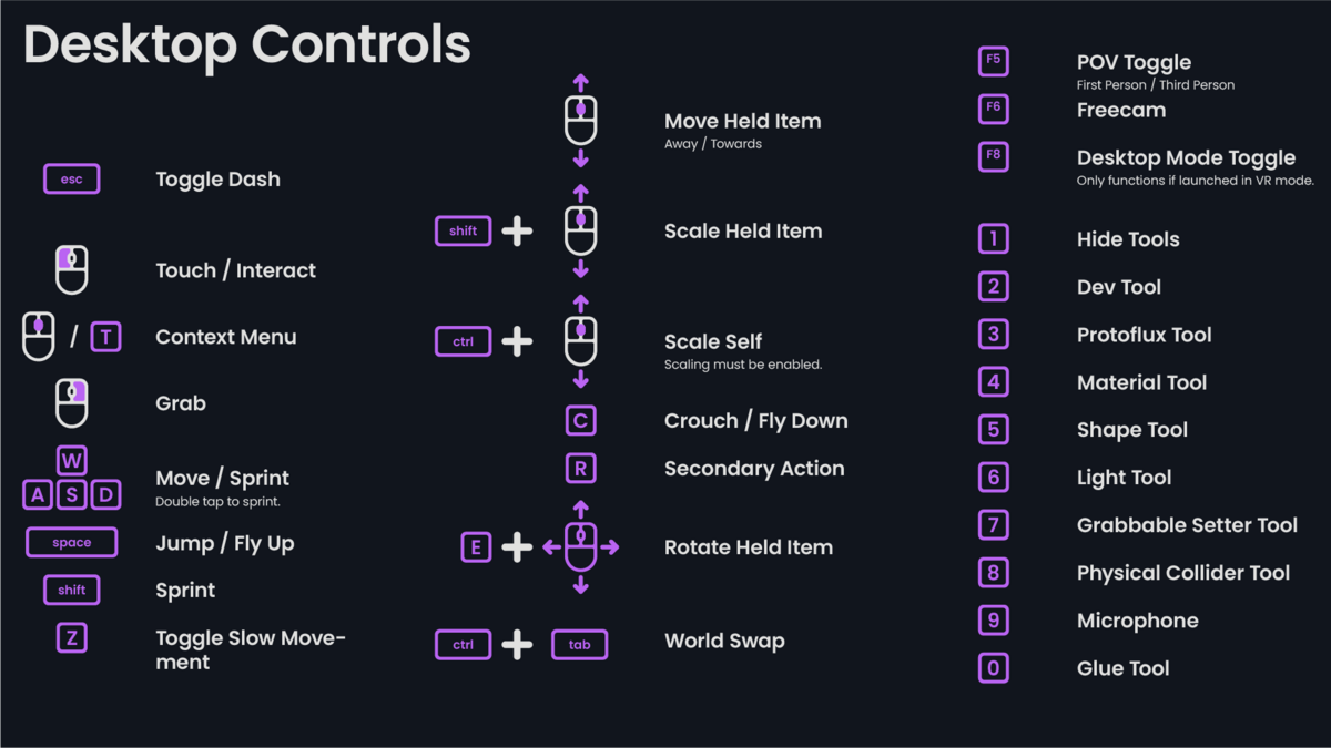 Basic controls - Resonite Wiki