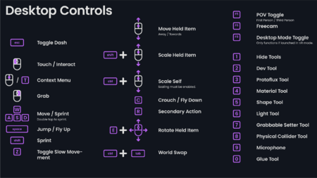 Basic controls - Resonite Wiki