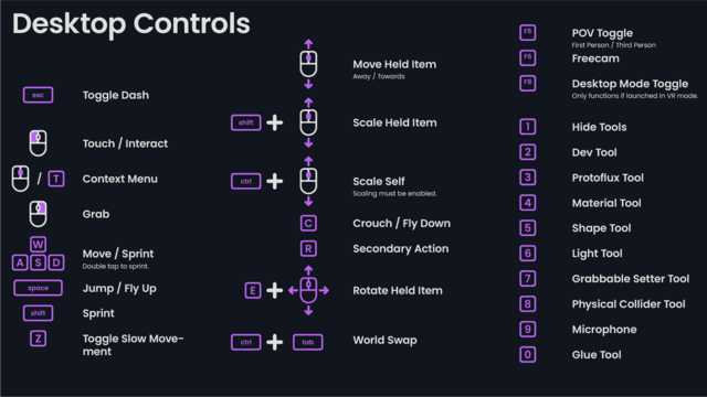 Basic controls - Resonite Wiki