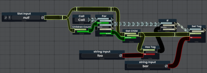 ProtoFlux:For - Resonite Wiki
