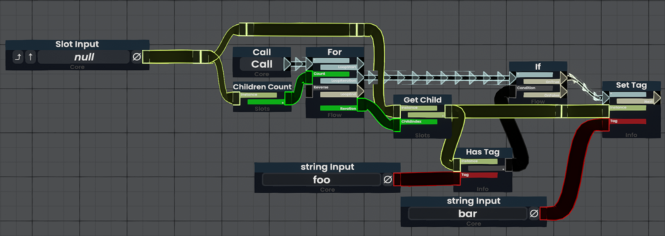 ProtoFlux:For - Resonite Wiki