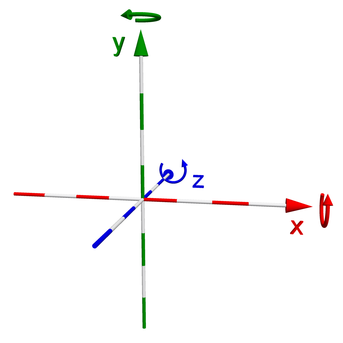 Rotation Resonite Wiki