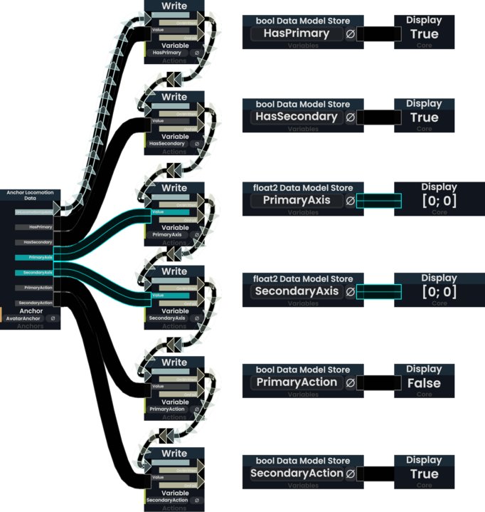 ProtoFlux:AnchorLocomotionData - Resonite Wiki