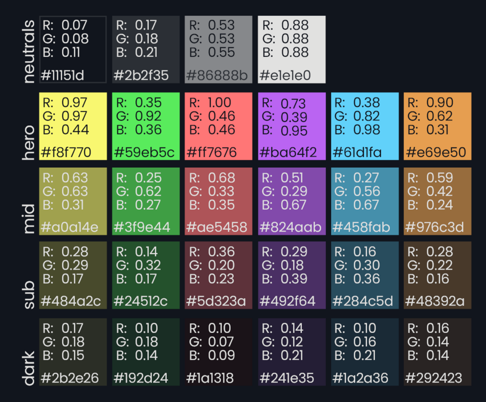 Branding Guidelines - Resonite Wiki